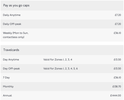 19 Things to know if you are visiting London for the first time