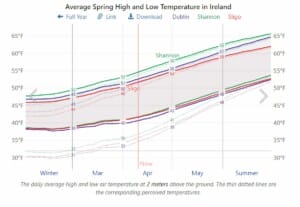 Ireland in May for Weather and Things To Do [+Travel Tips]