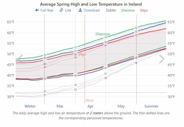 Ireland in May for Weather and Things To Do [+Travel Tips]